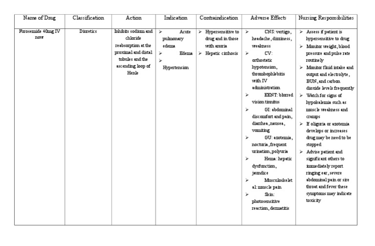 Furosemide IV: Uses, Effects, and Care | PDF