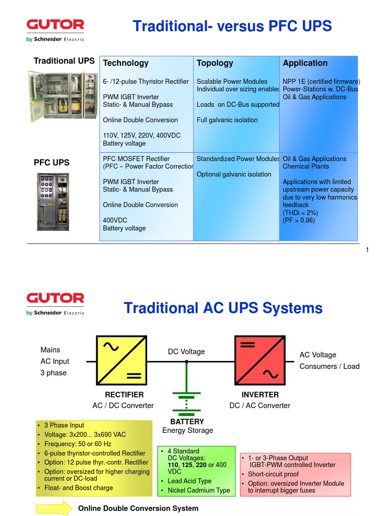 Gutor Traditional - Versus PFC UPS | PDF | Power Inverter | Rectifier