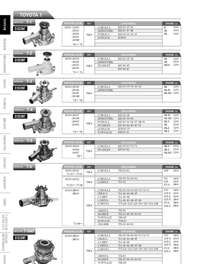 Toyota Parts Cross Reference Guide | PDF | Toyota | Nissan