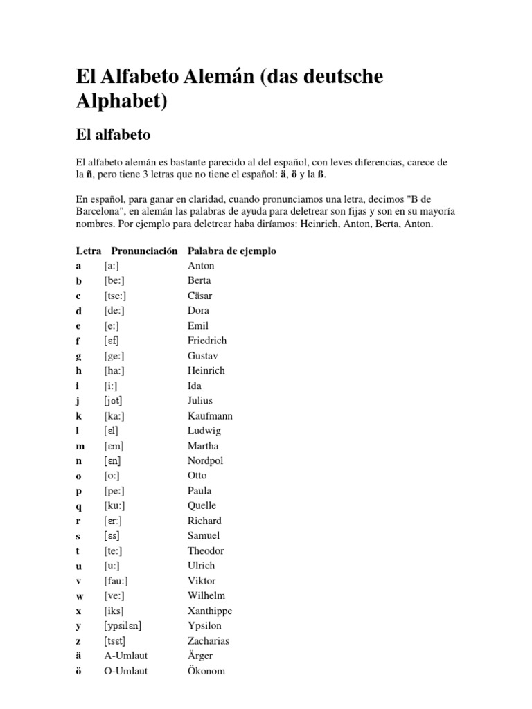 Abecedario y signos en alemán | PDF | Comillas | Soporte