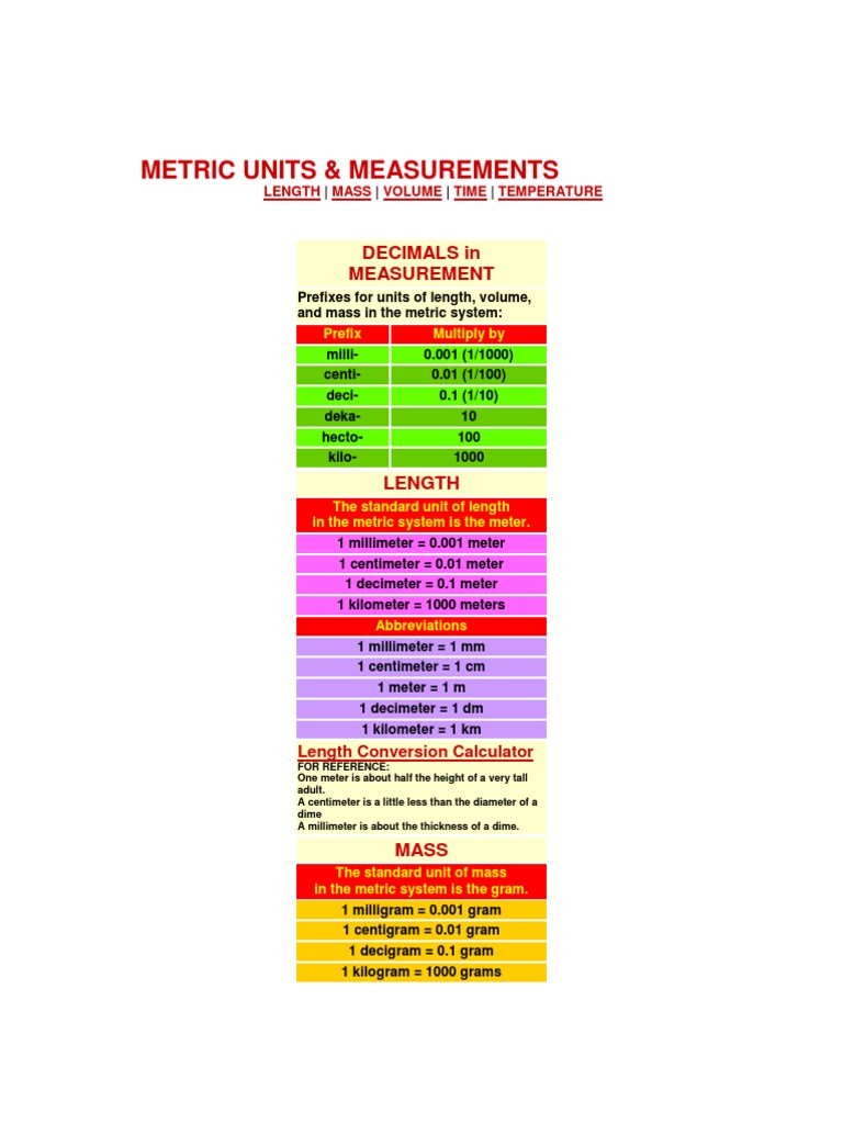 Metric Units & Measurements: Decimals in Measurement | PDF | Science ...