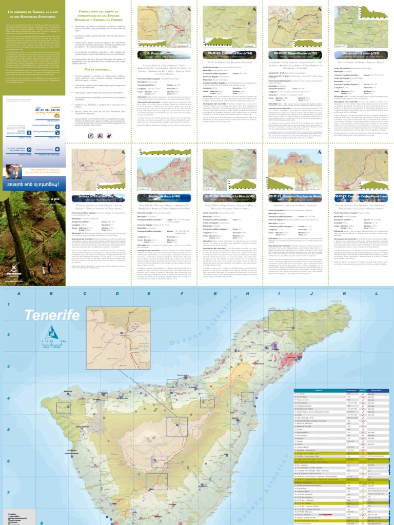 Mapa de Senderos de Tenerife | Naturaleza | Earth Sciences
