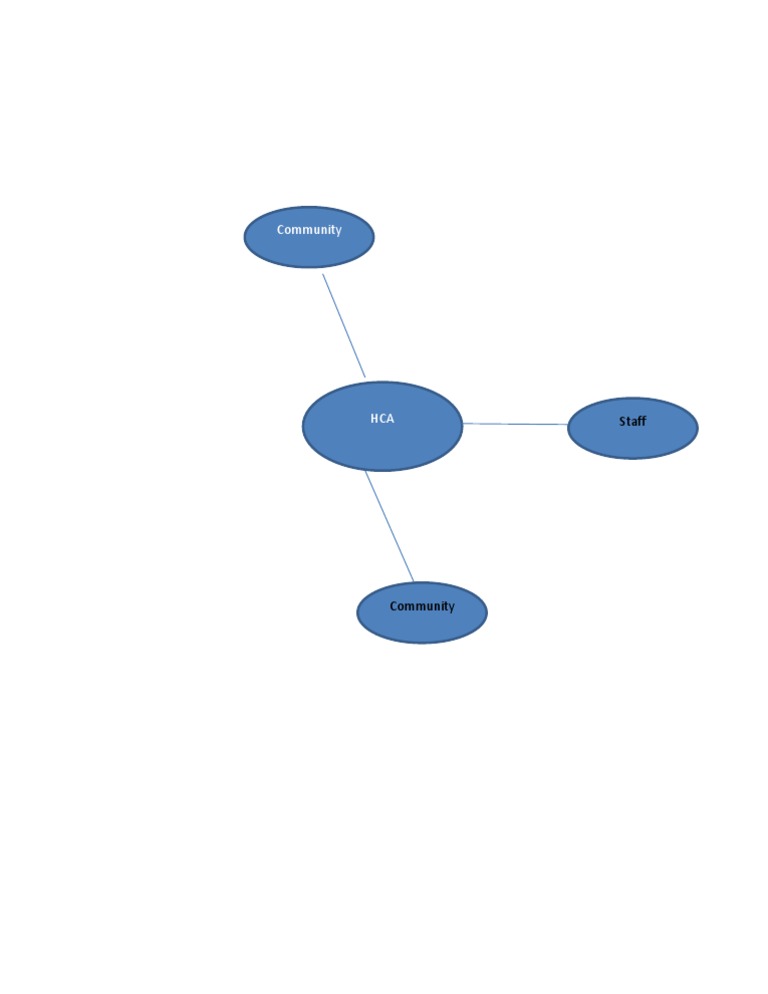 HCA Models | PDF