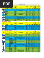Texmo Selection Chart | PDF | Pump | Manufactured Goods