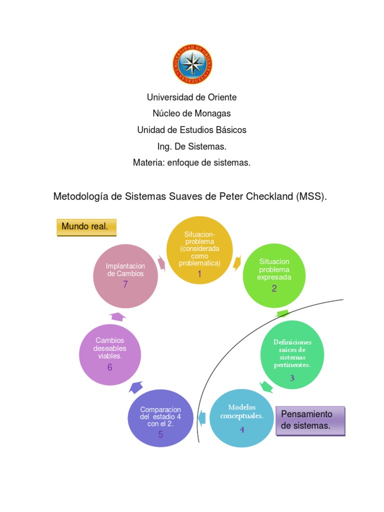 Metodología de Sistemas Suaves de Peter Checkland. Maria Gabriela pdf ...