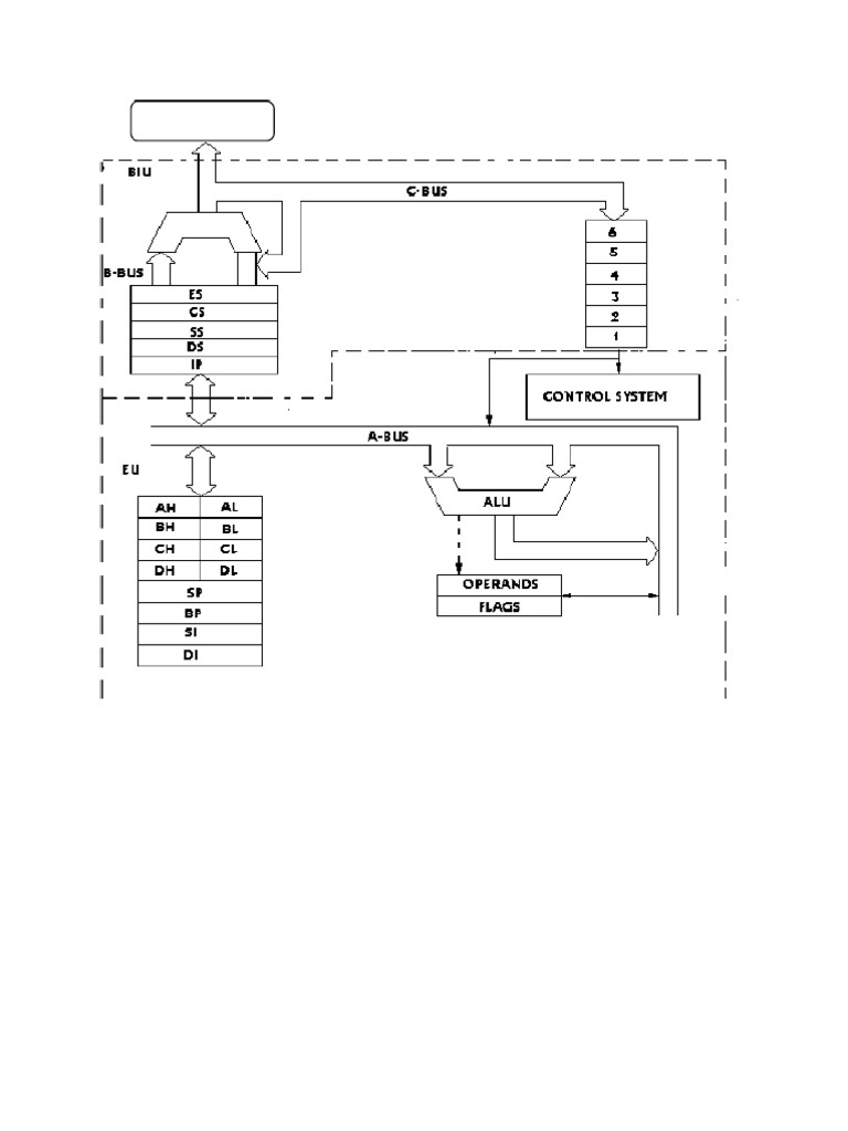 Differences Between 8086 and 8088 Microprocessors | PDF | Computer Memory | Data