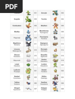 National Pokedex Gen 9 | PDF | Pokémon | Characters Created