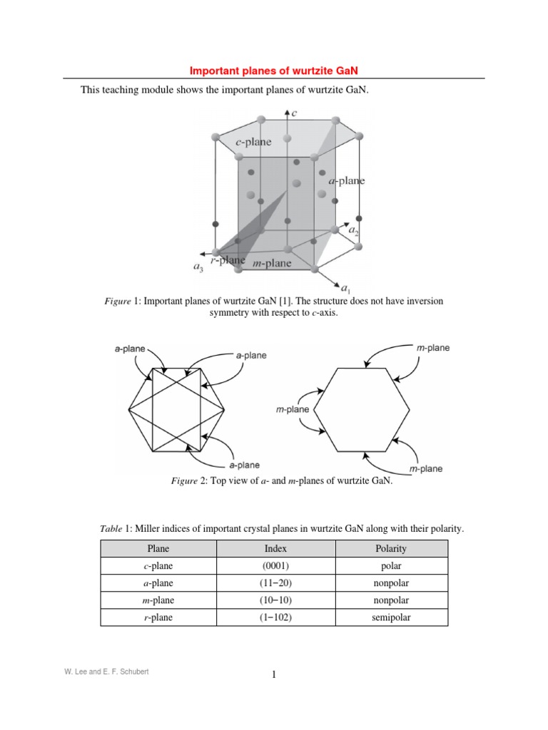 Wurtzite GaN Planes Overview | PDF | Teaching Methods & Materials