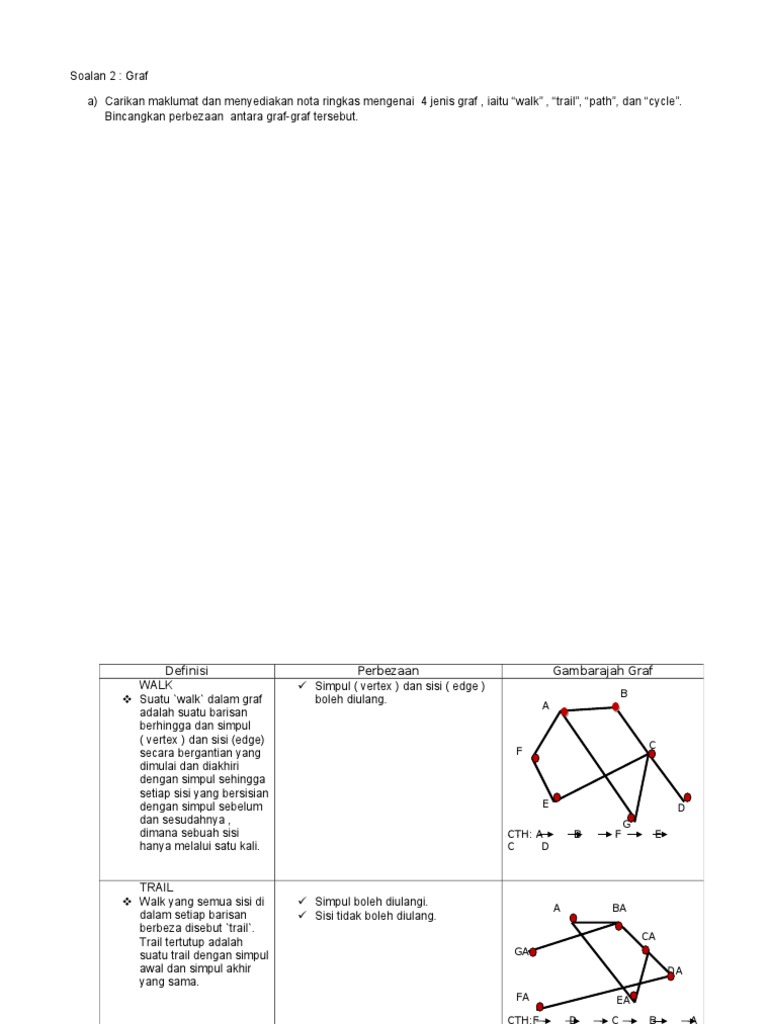 Walk, Trail, Path, Cycle | PDF
