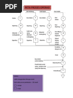 Operation Process Chart (Meja) | PDF
