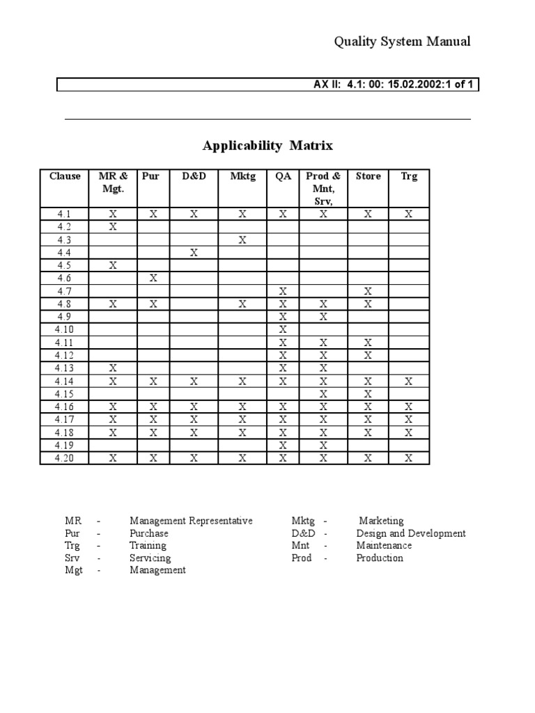 Annexure-II Applicability Matrix | PDF