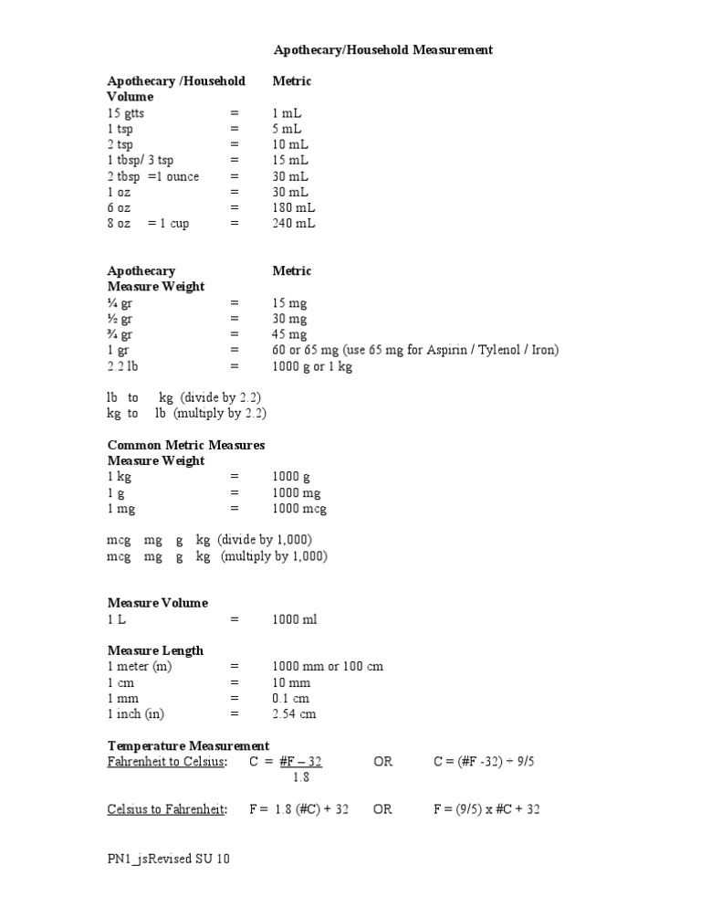 Apothecary Conversion Table | PDF