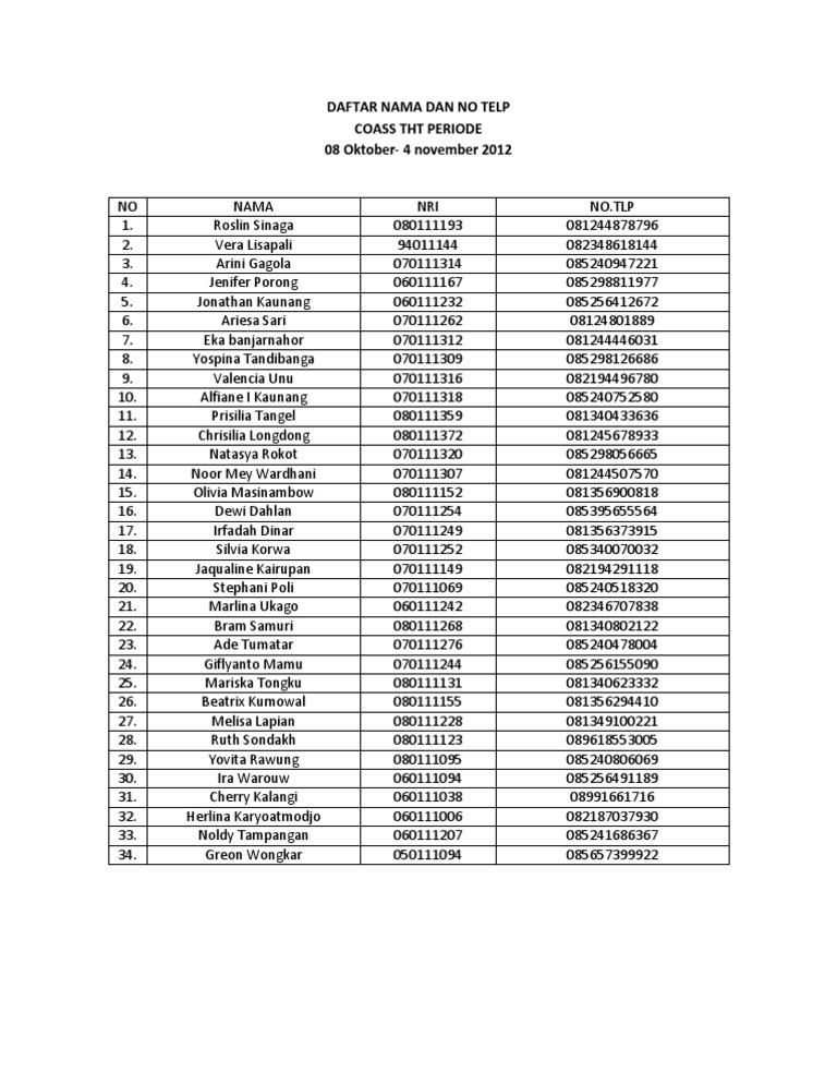 Daftar Nama Dan No Telp | PDF