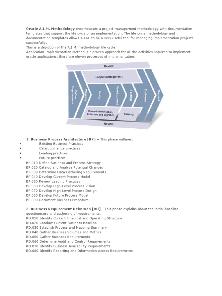 List of AIM Documents | Download Free PDF | Business Process | Oracle ...