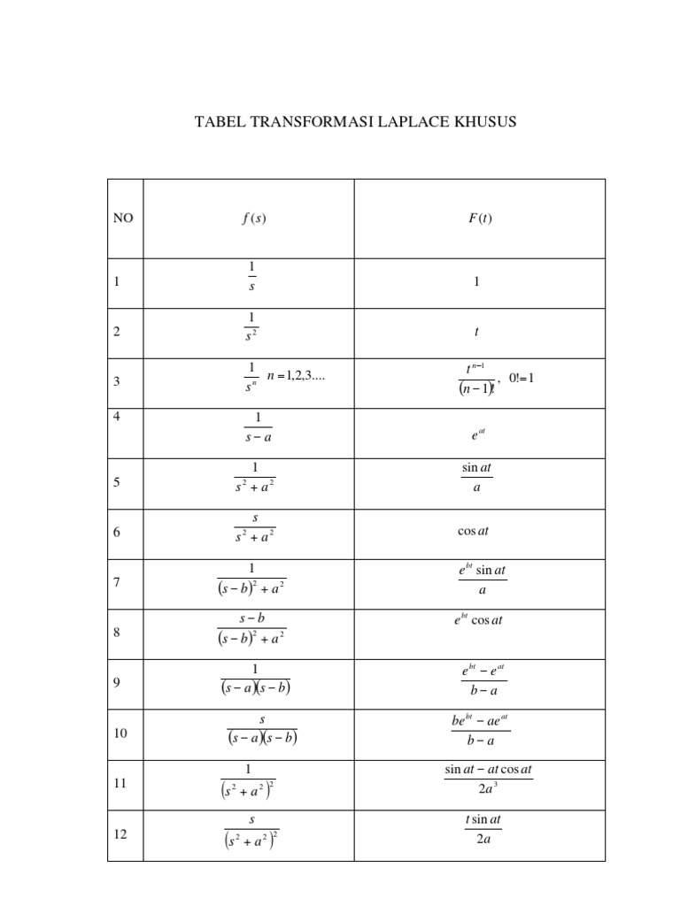 Tabel Teorema Laplace | PDF