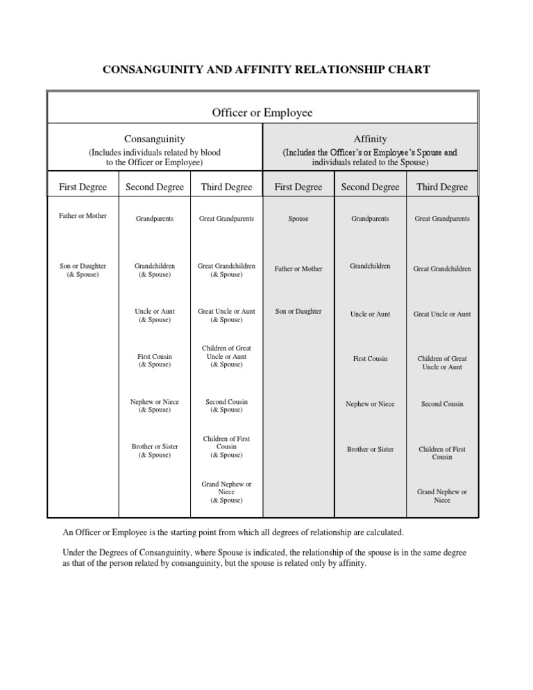 Consanguinity and Affinity Relationship Chart | PDF | Wellness | Lifestyle