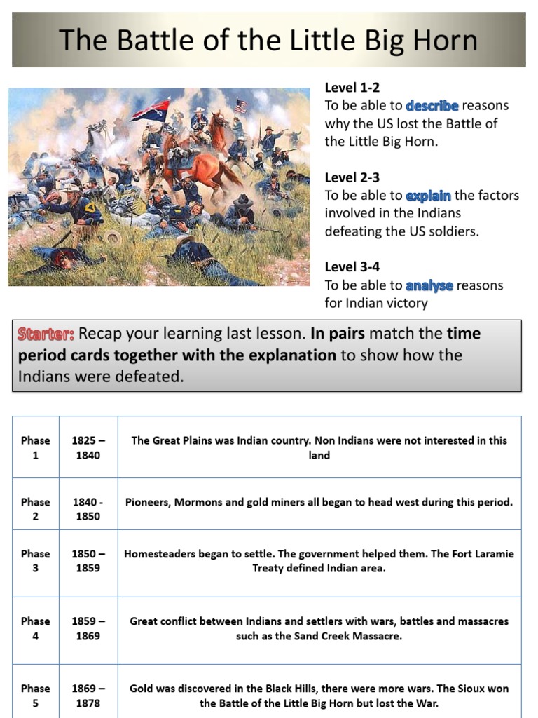 The Battle of the Little Big Horn | George Armstrong Custer | Battle Of ...