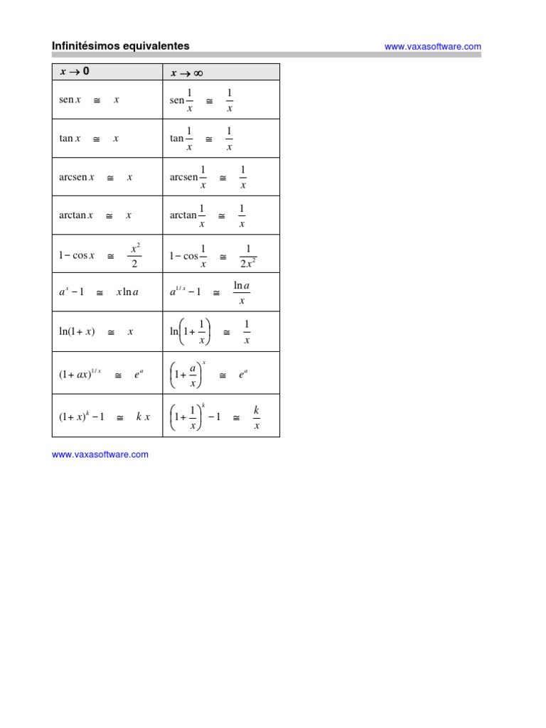 Tabla Completa de Infinitesimos Equivalentes | PDF