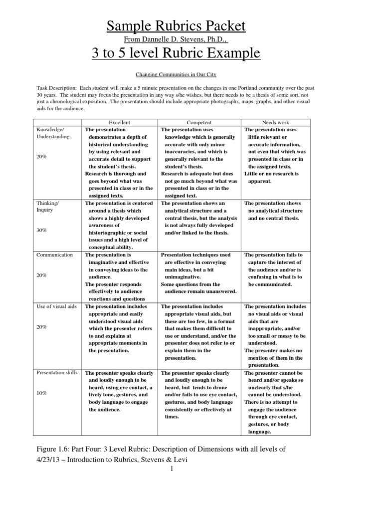 Sample Rubric s Packet 07 | Rubric (Academic) | Understanding