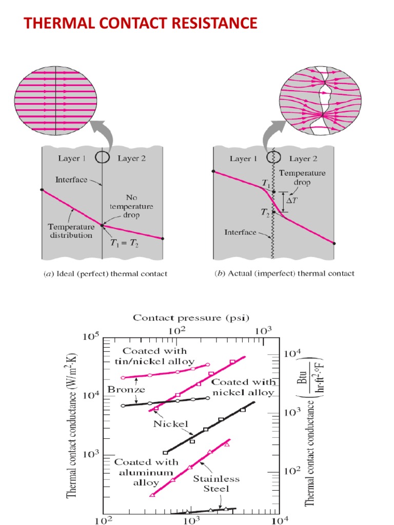 Thermal Contact Resistance | PDF