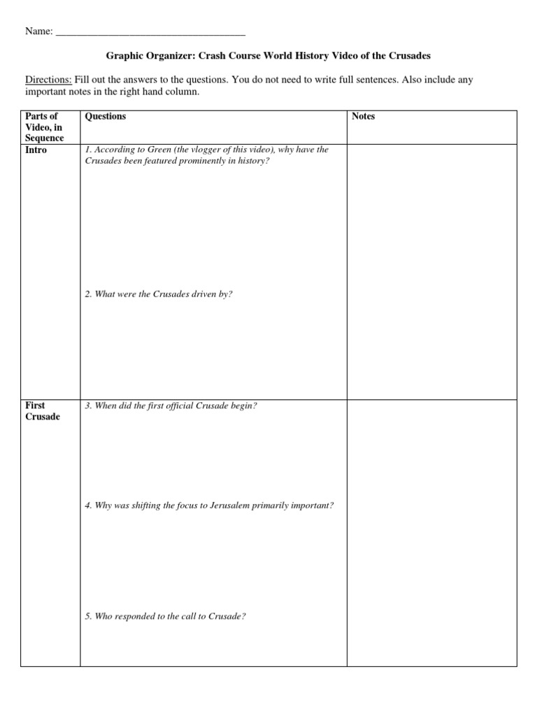 Day 3 Crash Course Questions | PDF | Crusades | Christian