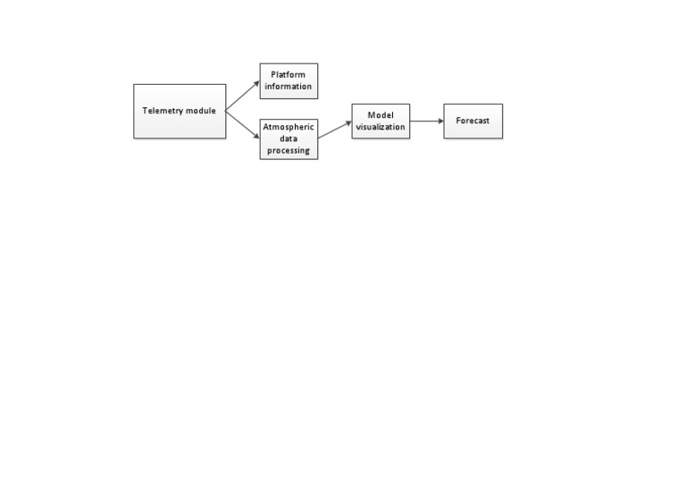 Atmospheric Data Processing & Visualization | PDF