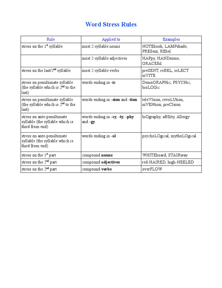 English Word Stress Rules Explained | PDF