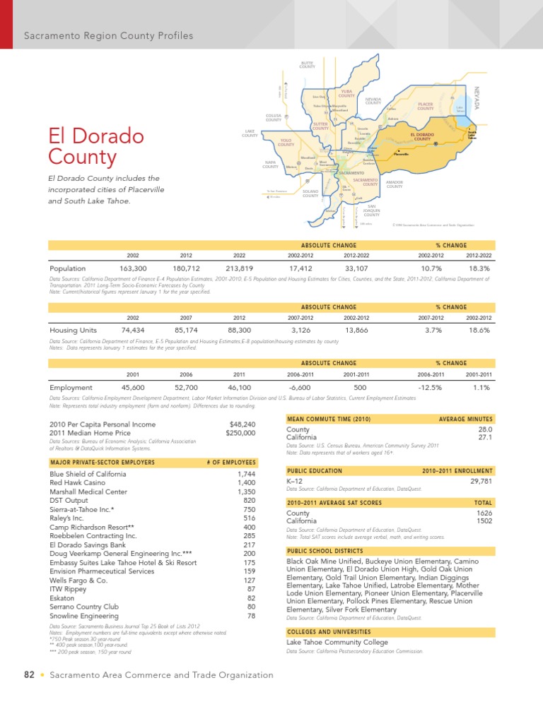 El Dorado County Profile | PDF | Sacramento | California