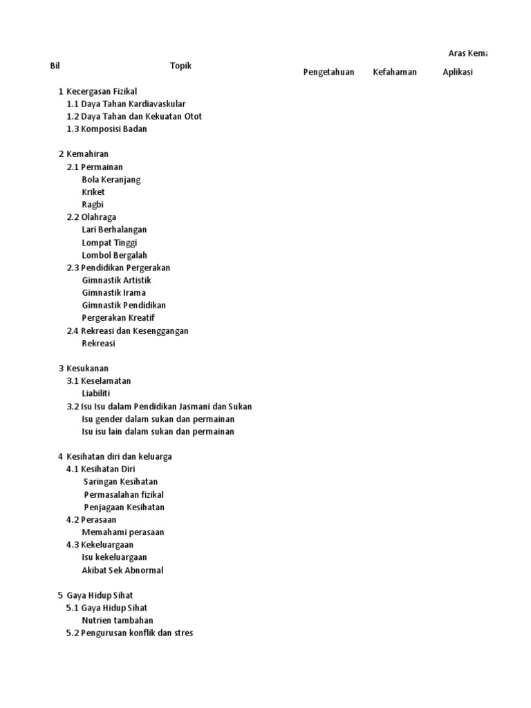 JSU PJK Tingkatan 5 | PDF | Kesehatan Holistik
