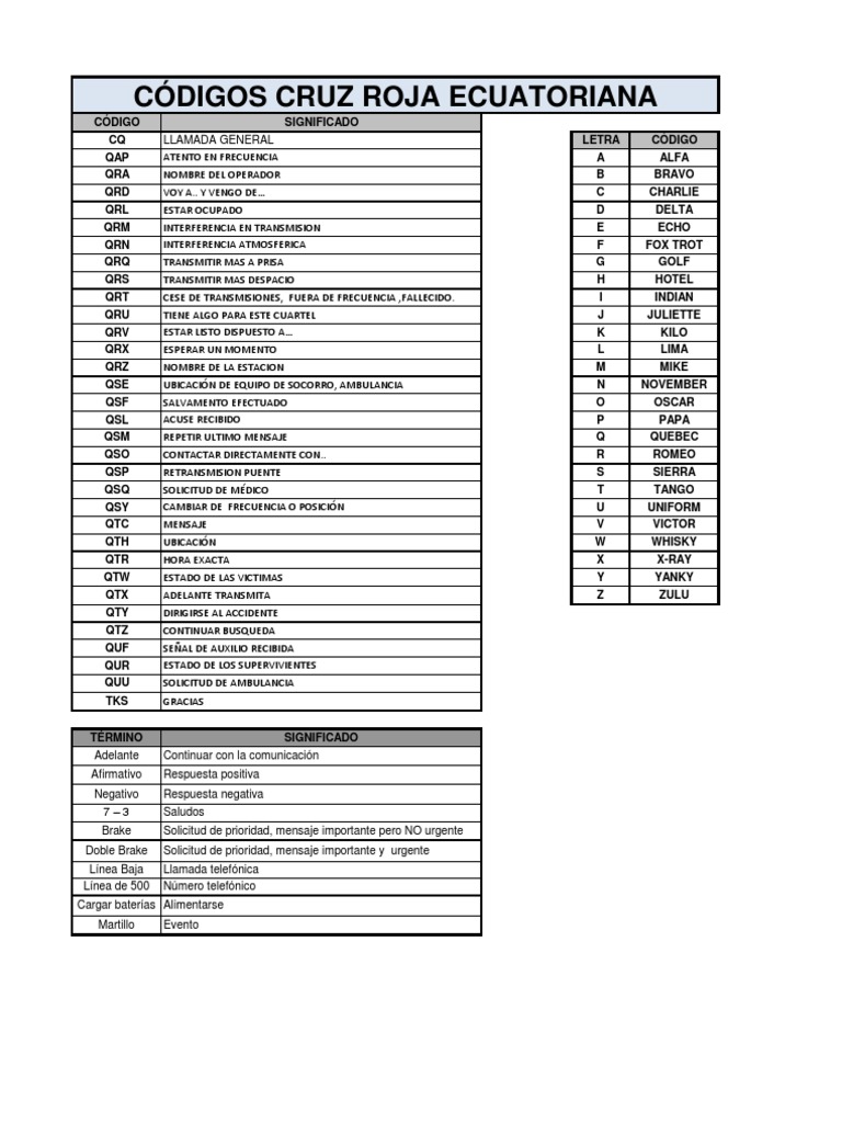 Codigos CRE | Descargar gratis PDF | Medicina | Medicina CLINICA