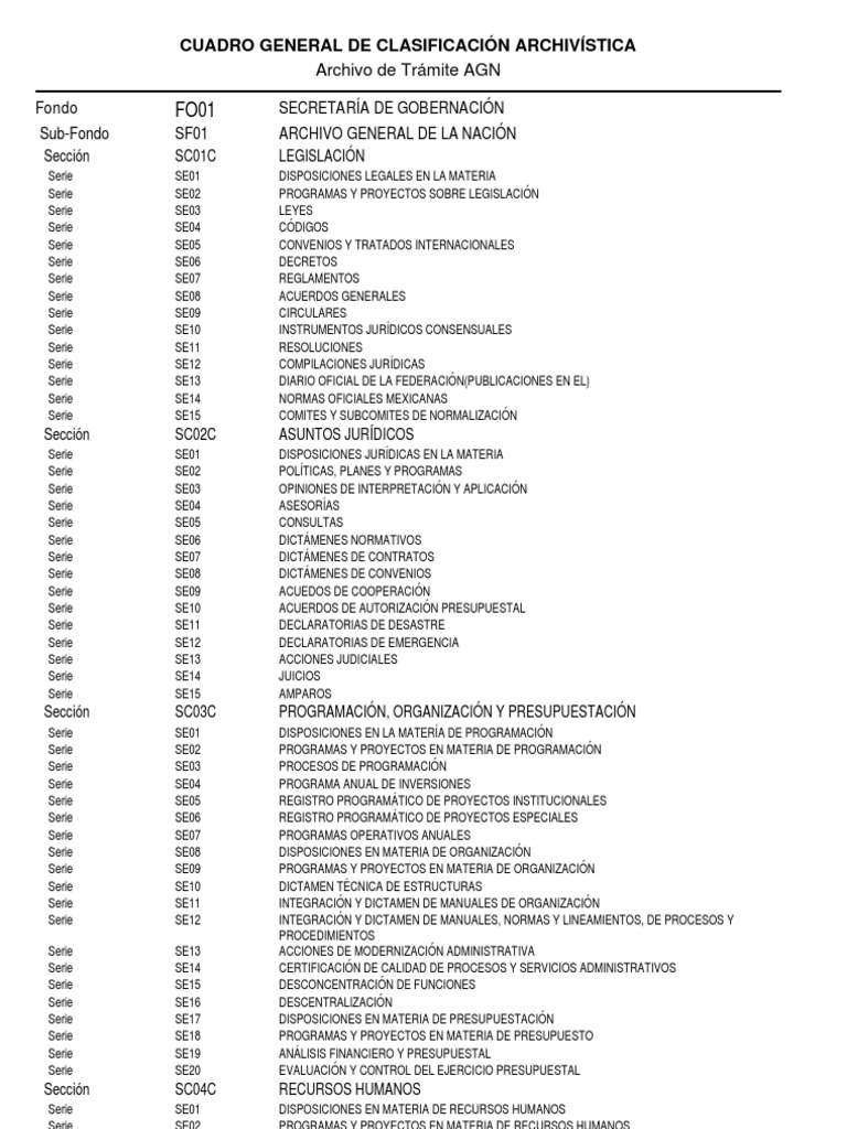 Archivo de Trámite AGN: Cuadro General De Clasificación Archivística | Presupuesto | Gestión de ...