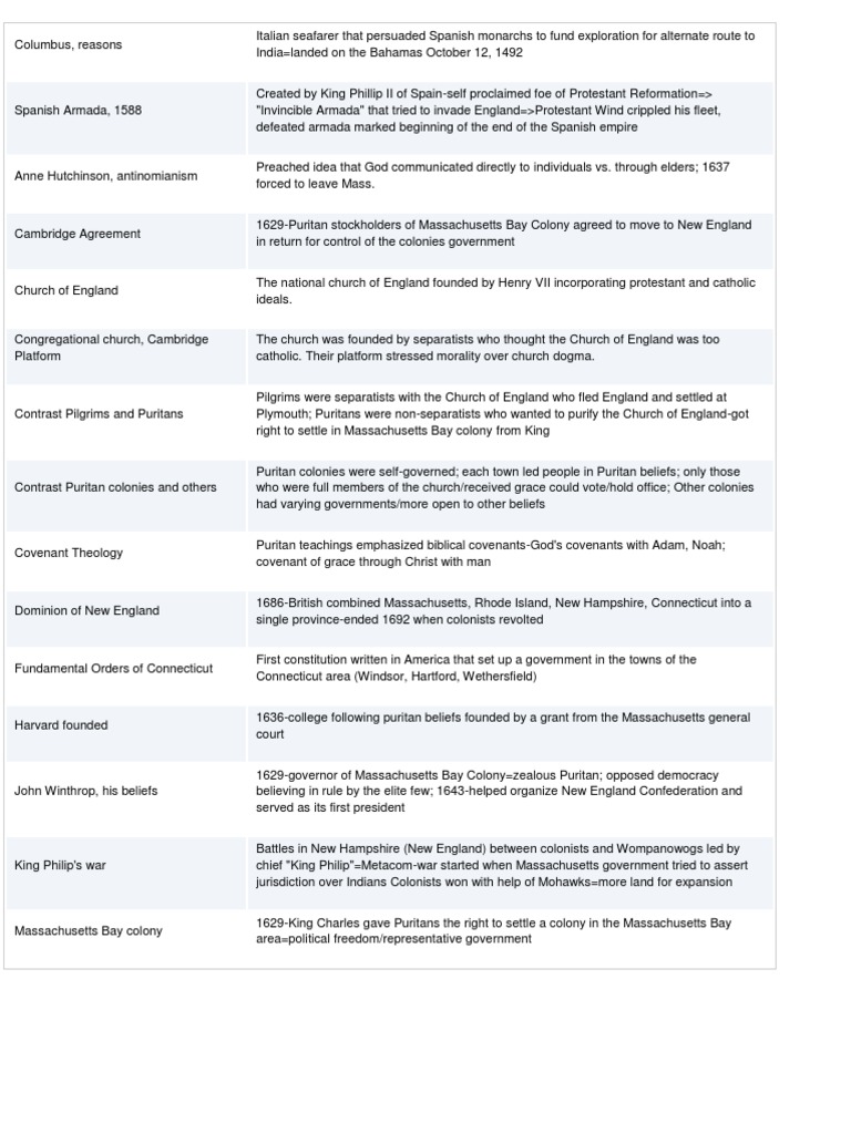 Ultimate APUSH Terms! :D | PDF | Federalist Party | French And Indian War