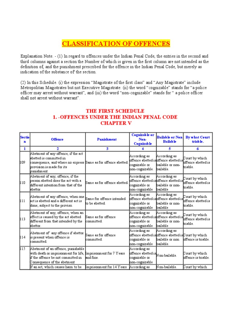11_classification of Offences | Bail | Fine (Penalty)
