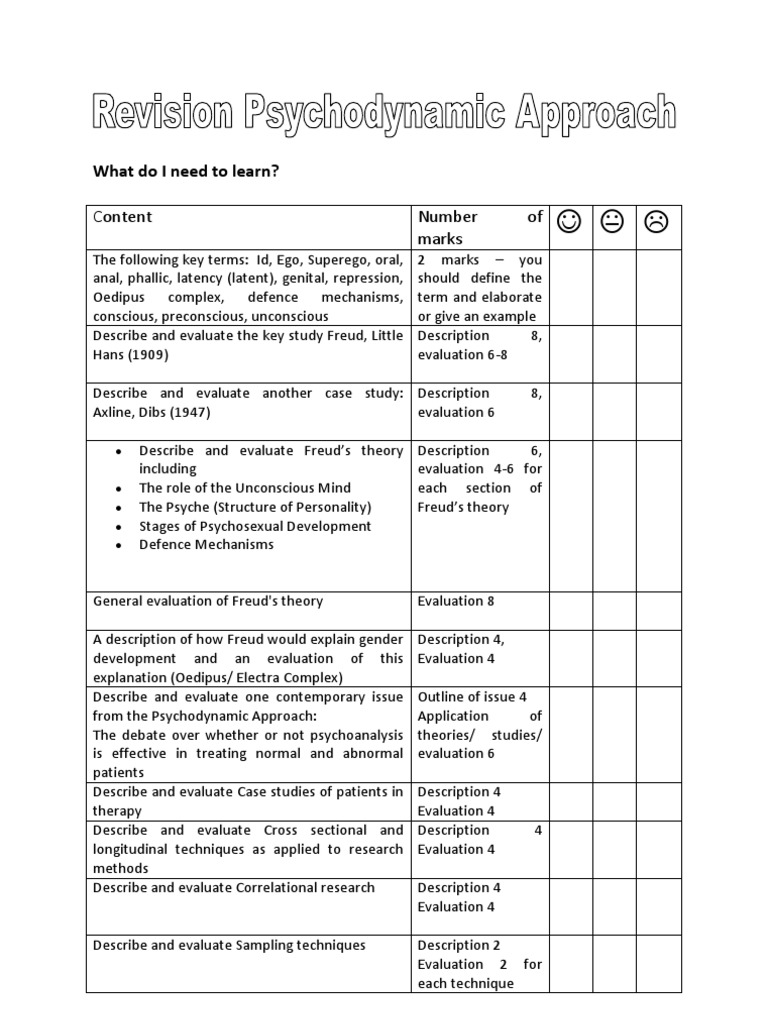 What Do I Need To Learn Psychodynamic Approach | PDF | Id | Oedipus Complex