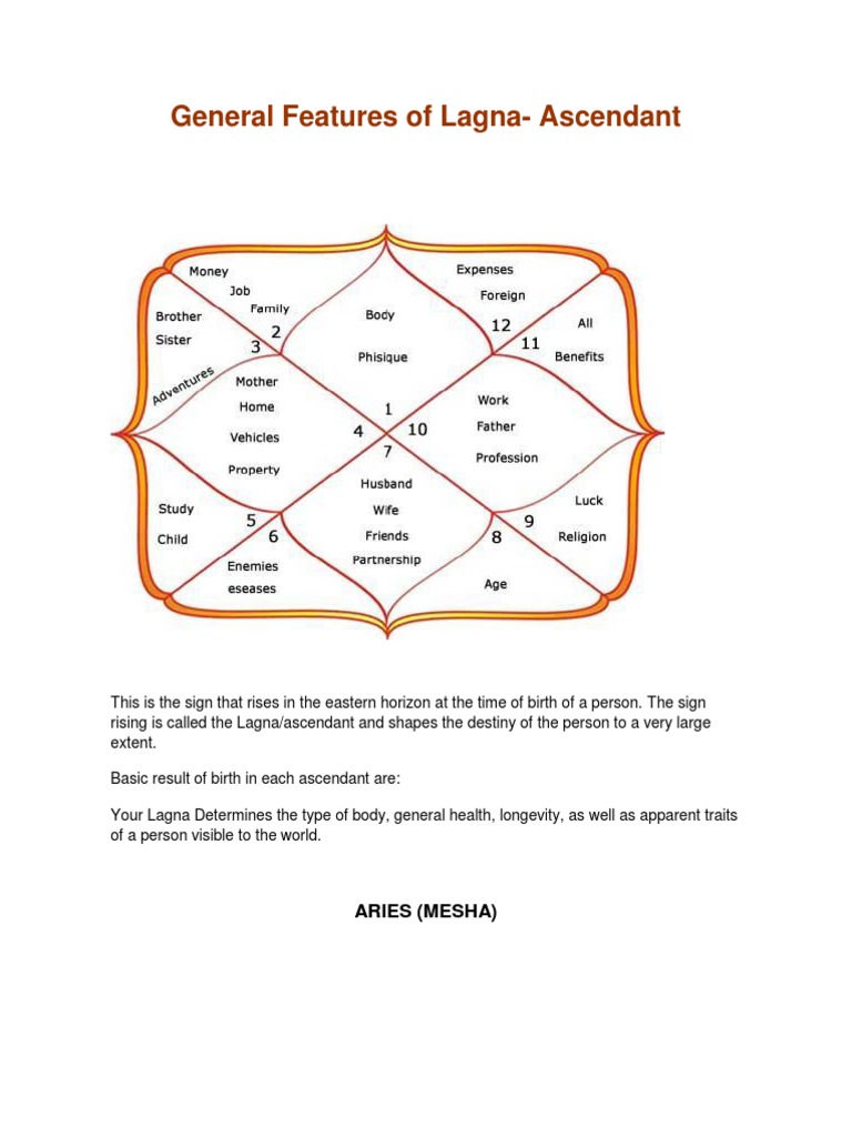 Lagna | Astrology | Esoteric Cosmology