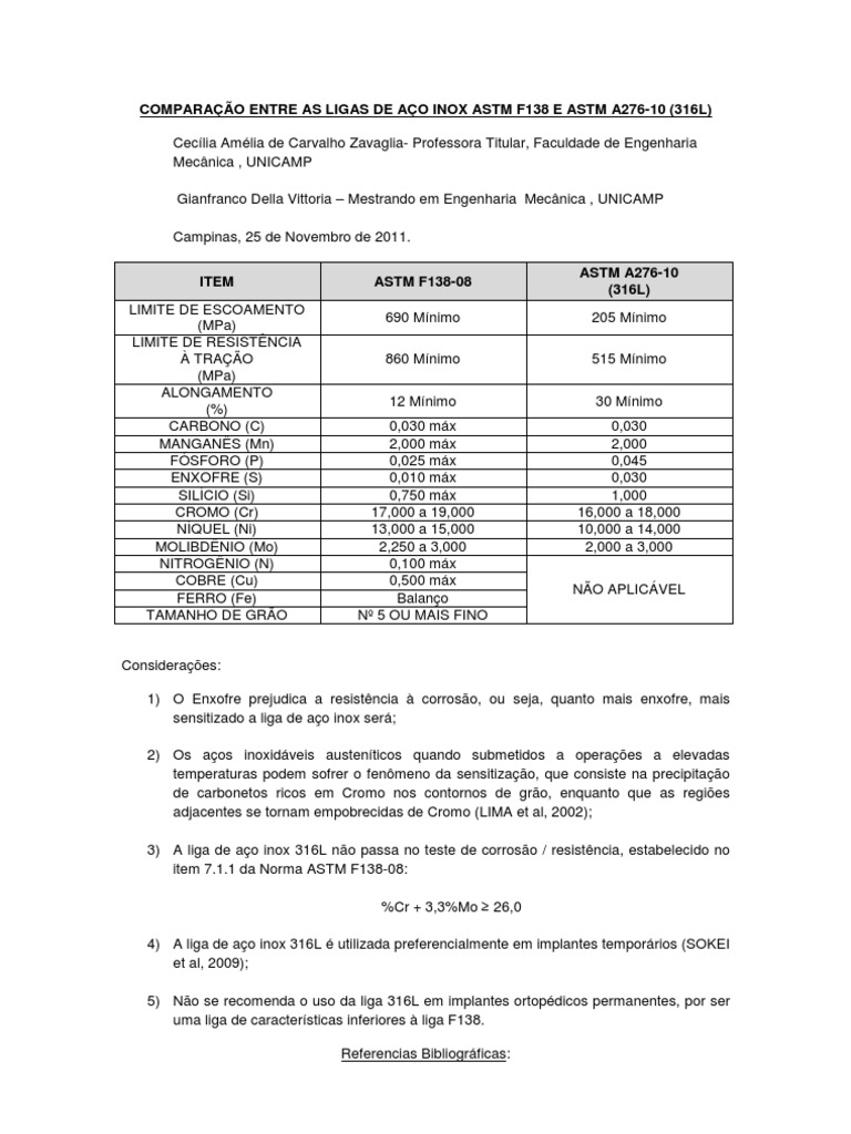 3-Comparação Entre As Ligas de Aço Inox ASTM F138 e ASTM A276-10 (316L ...