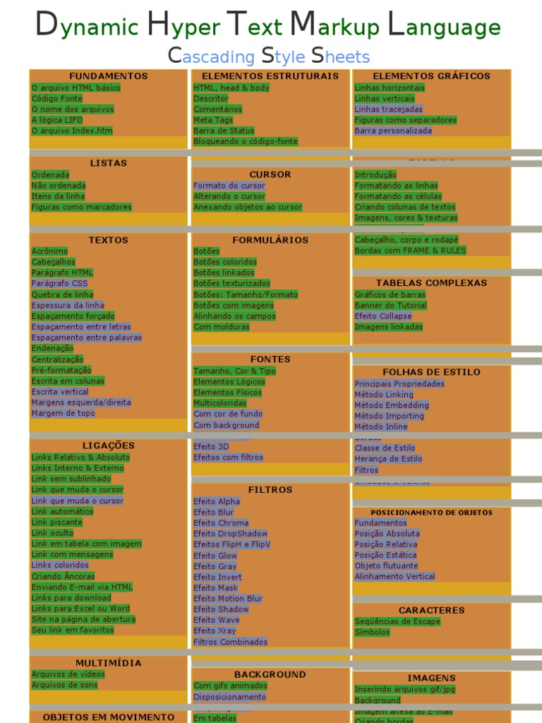 Hyper Text Markup Language | Download grátis PDF | Internet | Html