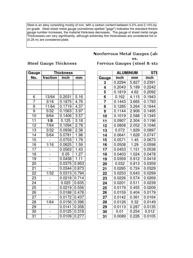Steel Gauge Thickness | PDF | Sheet Metal | Steel