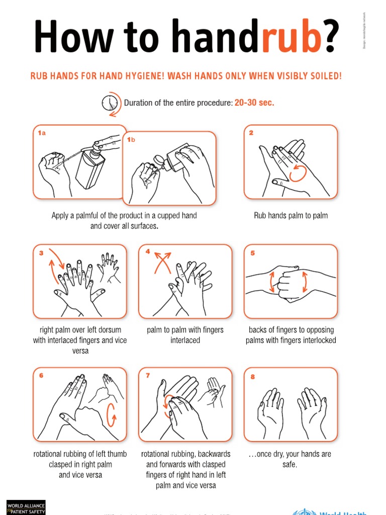 Hand Rubbing | PDF