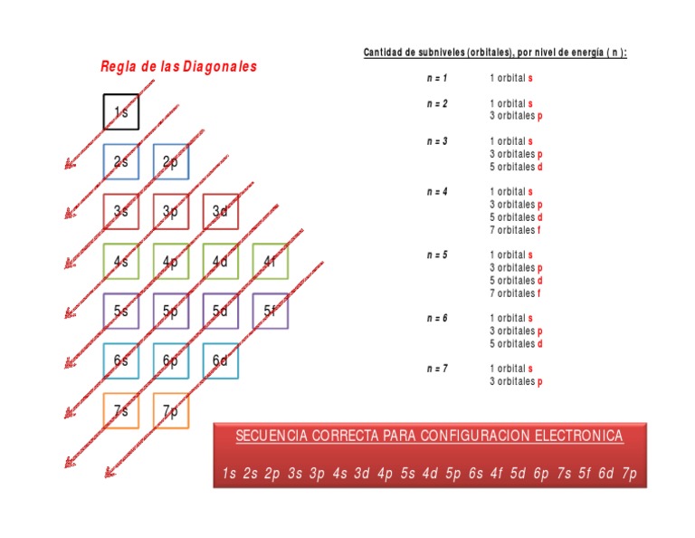 Regla de Las Diagonales | PDF