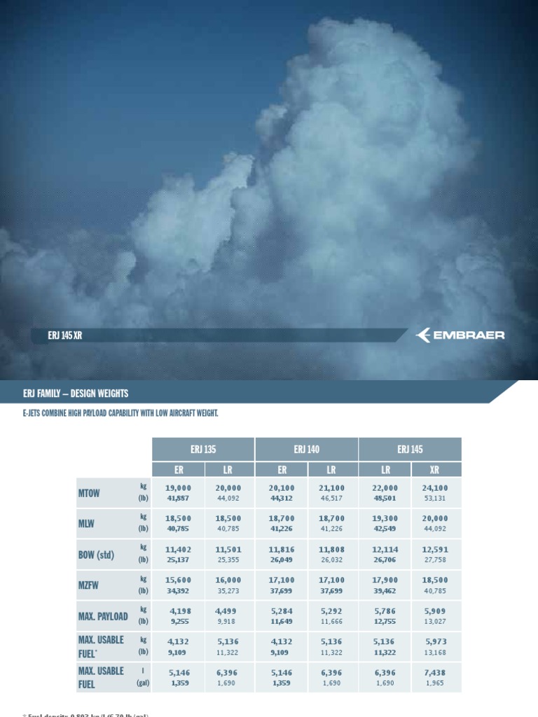 Embraer E170-LOPA | PDF