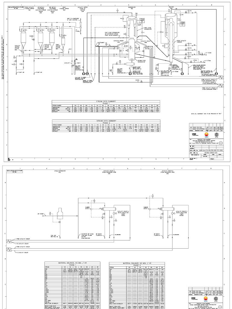 UOP FCC Technology | PDF | Science | Science And Technology