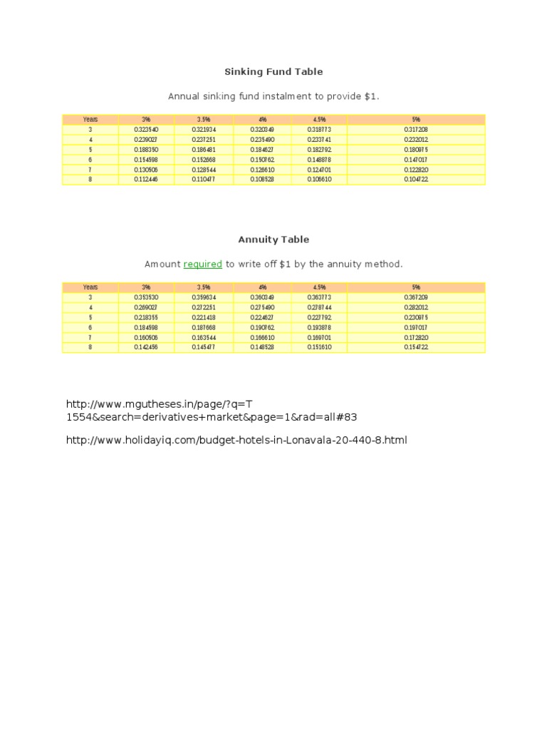 Sinking Fund Table | PDF