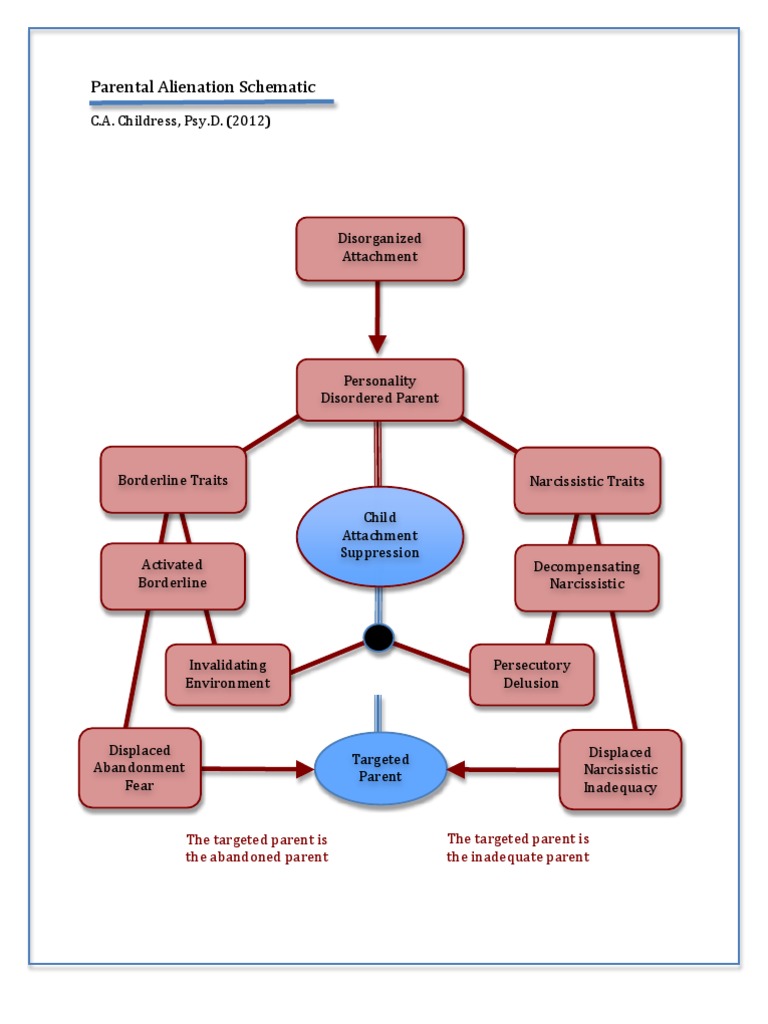 parental alienation schematic 6 | Borderline Personality Disorder ...