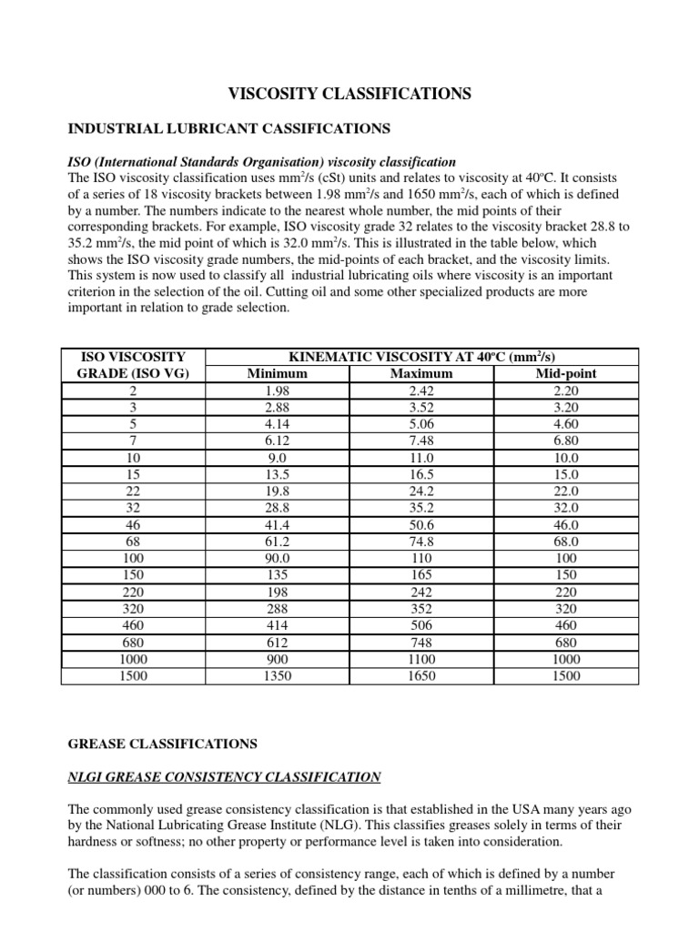 Viscosity-Classifications Astm d2422 | PDF | Motor Oil | Viscosity