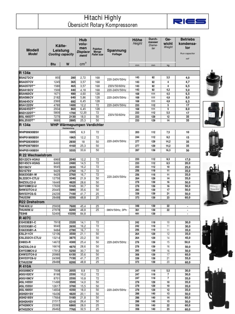 Tecnical Data Rotary Compressor HIGHLY Utk Aplikasi AC Panel, Dehum Dan ...
