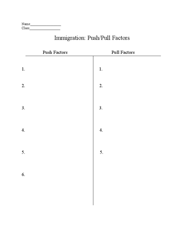 Push/Pull Factors Worksheet | PDF