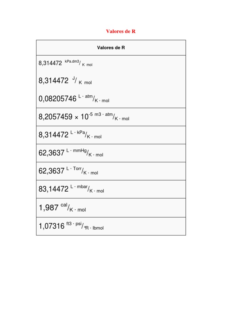 Valores de R | PDF