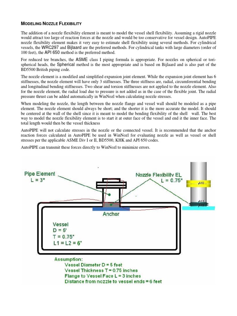 Nozzle Flexibility Modeling in AutoPIPE | PDF