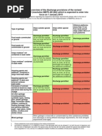 Garbage Placard Colour | PDF | Sea | Ships